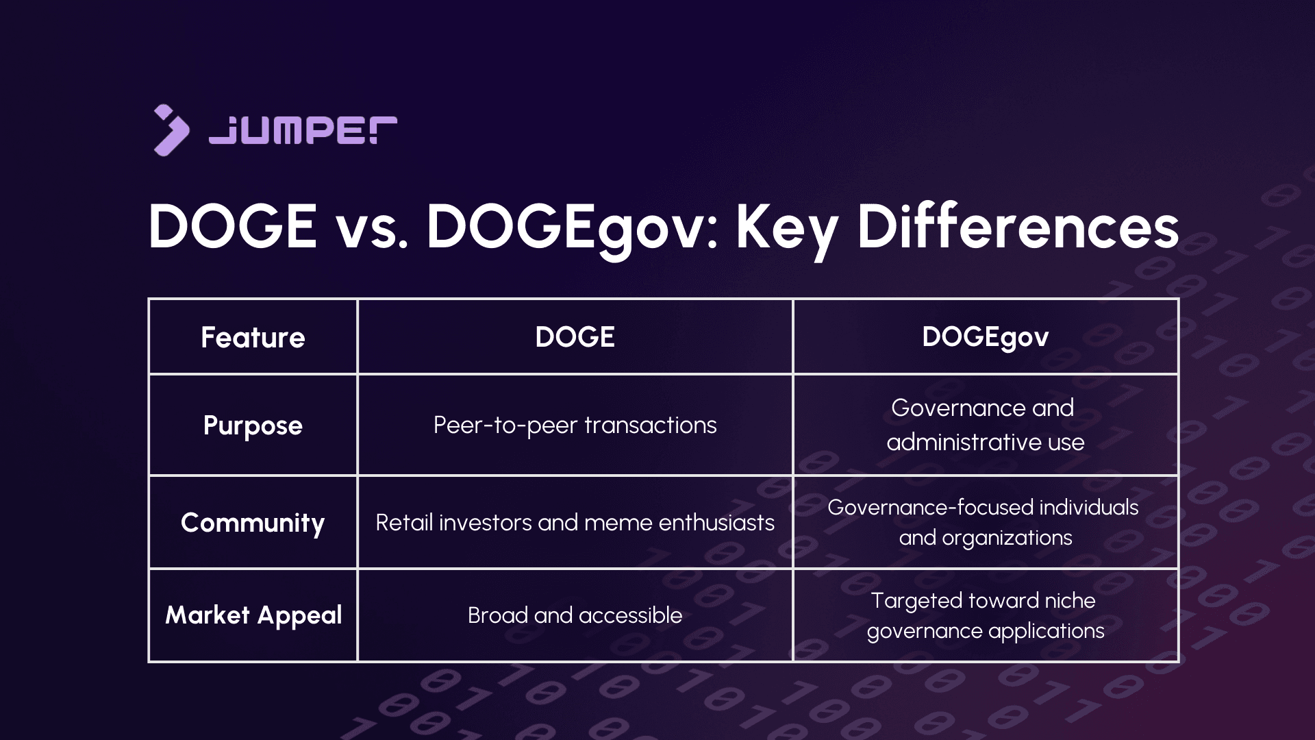 Jumper Learn | DOGE vs. DOGEgov: What’s the Difference?